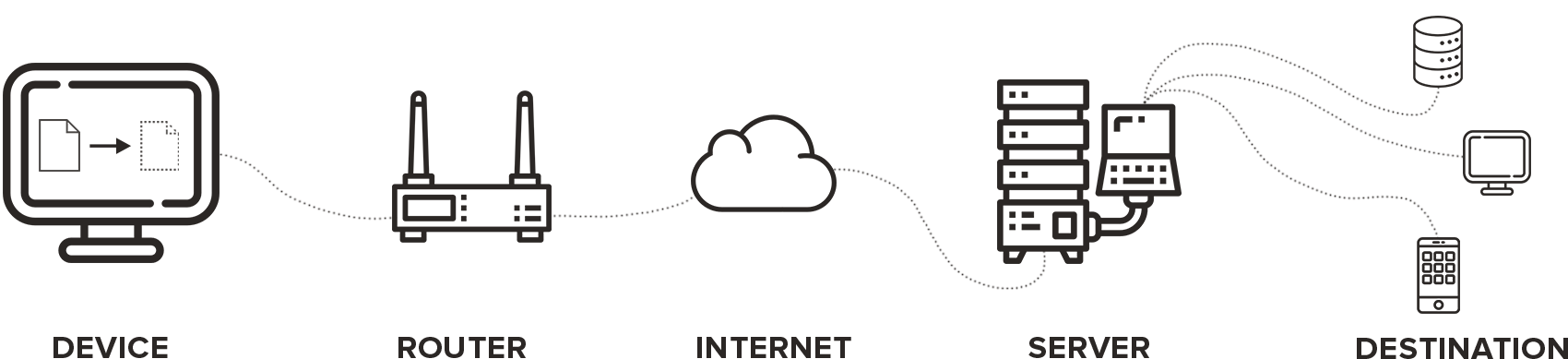 What is Vector Packet Processing? What is Vector Packet Processing?